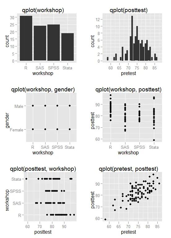 RCollab on LinkedIn: Graphics, ggplot2 RCollab on LinkedIn: Graphics, ggplot2