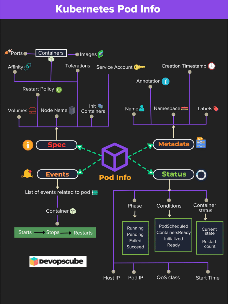 DevOpsCube on LinkedIn: #devops #kuebrnetes DevOpsCube on LinkedIn: #devops #kuebrnetes