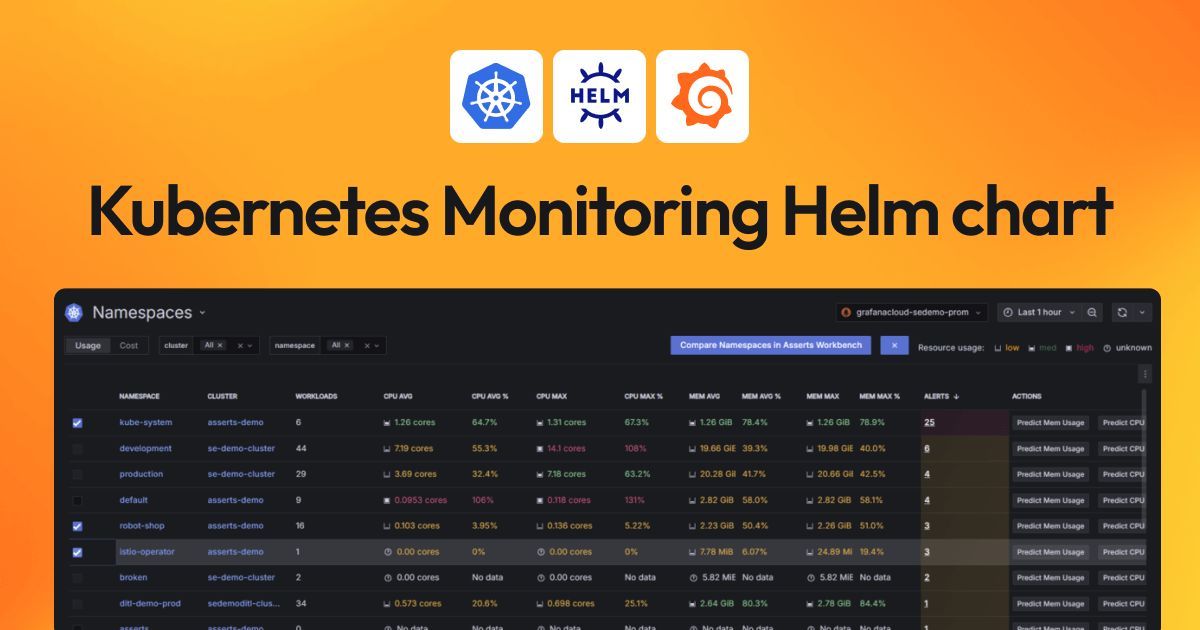 Bhoopesh Sharma☁️ (CKA, Azure DevOps, AWS, Grafana) on LinkedIn: # ... Bhoopesh Sharma☁️ (CKA, Azure DevOps, AWS, Grafana) on LinkedIn: # ...