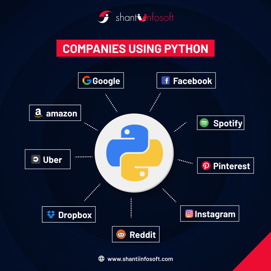 Shanti Infosoft Training Program on LinkedIn: #python #tech #coding # ... Shanti Infosoft Training Program on LinkedIn: #python #tech #coding # ...