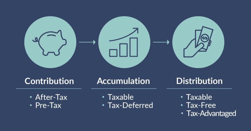 John Curvin, ChFC, CRPC on LinkedIn: Choosing options that offer ... John Curvin, ChFC, CRPC on LinkedIn: Choosing options that offer ...