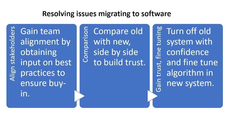 Improving efficiency through algorithmic production scheduling ... Improving efficiency through algorithmic production scheduling ...