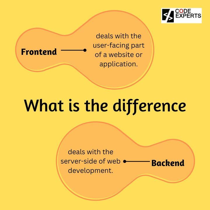 CodeExperts-US on LinkedIn: #webdevelopment #frontend #backend # ... CodeExperts-US on LinkedIn: #webdevelopment #frontend #backend # ...