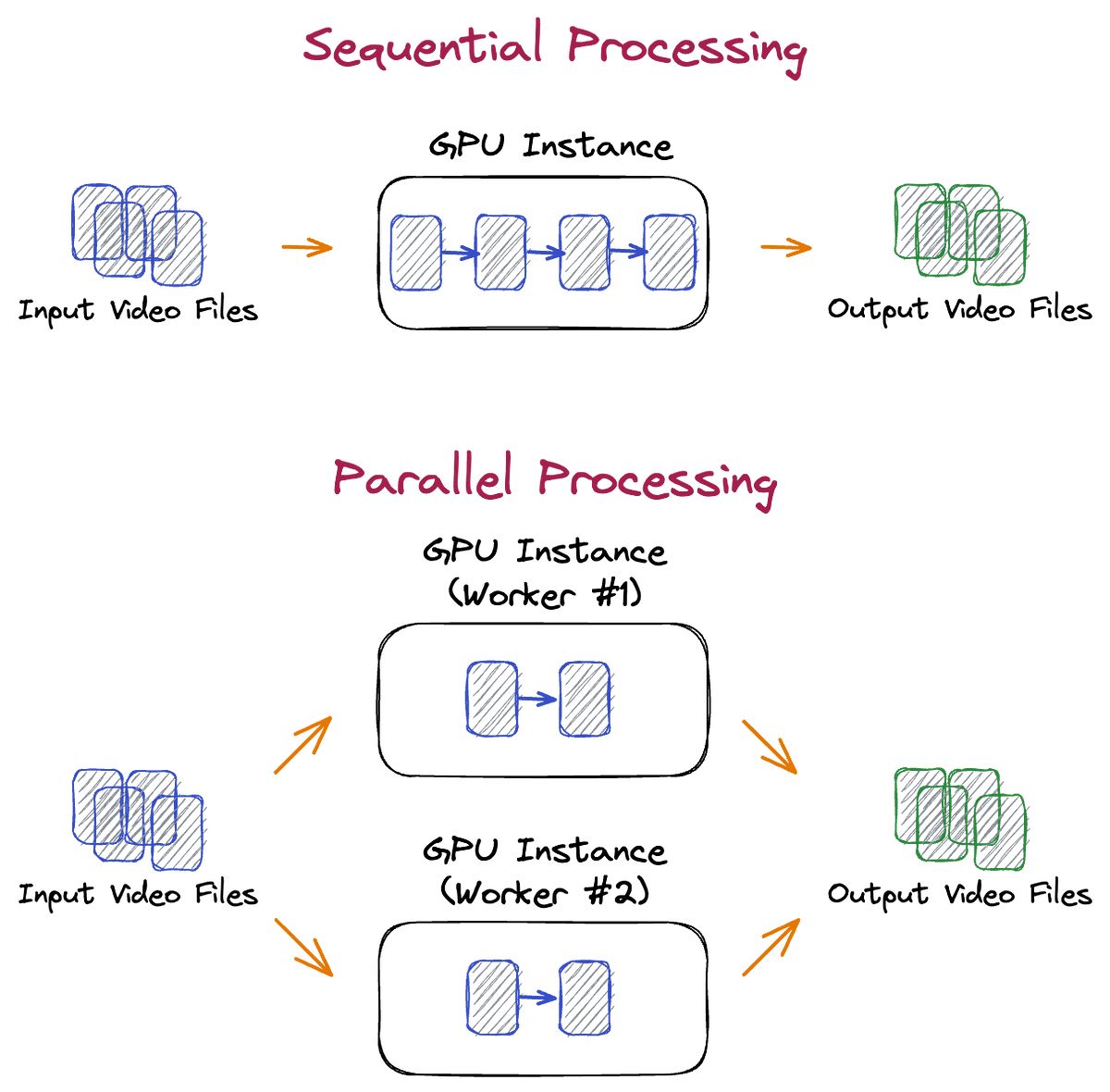 Parallel Video Processing with Pandas UDF and Function API | Pawarit ... Parallel Video Processing with Pandas UDF and Function API | Pawarit ...