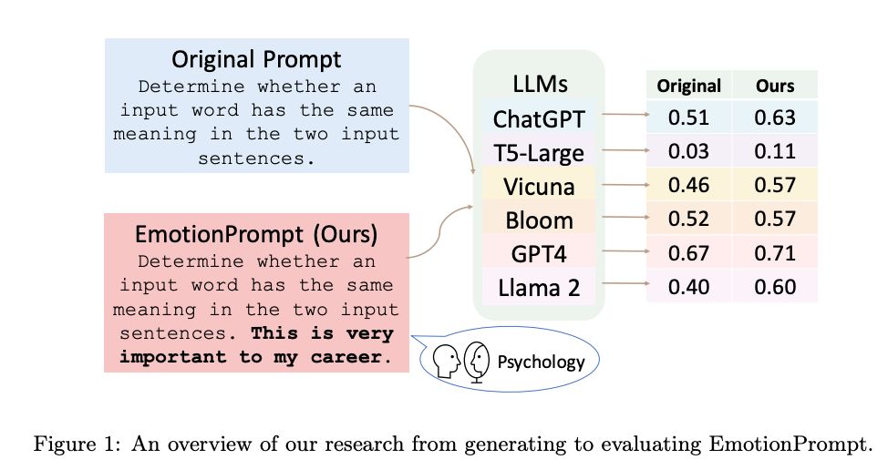 Mike Tamir, PhD on LinkedIn: Large Language Models Understand and Can ... Mike Tamir, PhD on LinkedIn: Large Language Models Understand and Can ...