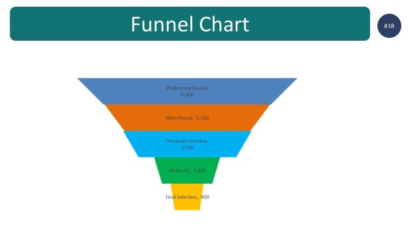 Biz Infograph on LinkedIn: Visualize your data with engaging charts and ... Biz Infograph on LinkedIn: Visualize your data with engaging charts and ...