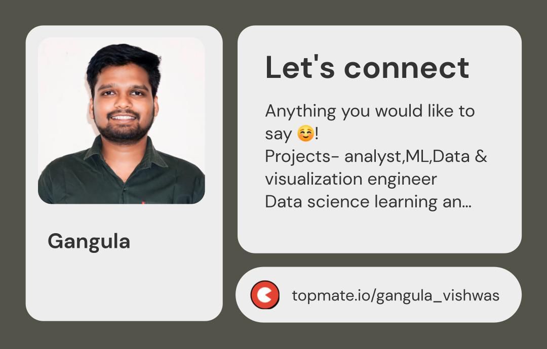 GANGULA VISHWAS on LinkedIn: Gangula Vishwas GANGULA VISHWAS on LinkedIn: Gangula Vishwas