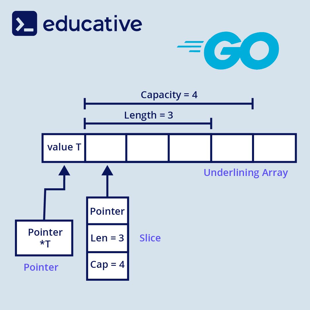 Educative on LinkedIn: #programming #softwareengineering #golang Educative on LinkedIn: #programming #softwareengineering #golang