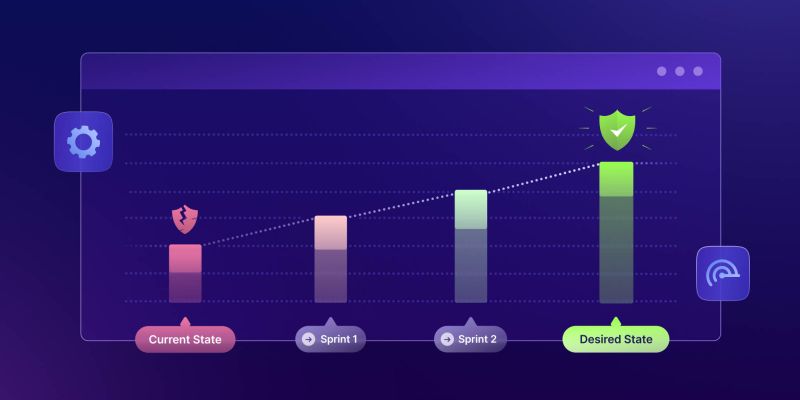 Checkmarx on LinkedIn: APMA: THE NEW APPSEC MATURITY MODEL Checkmarx on LinkedIn: APMA: THE NEW APPSEC MATURITY MODEL