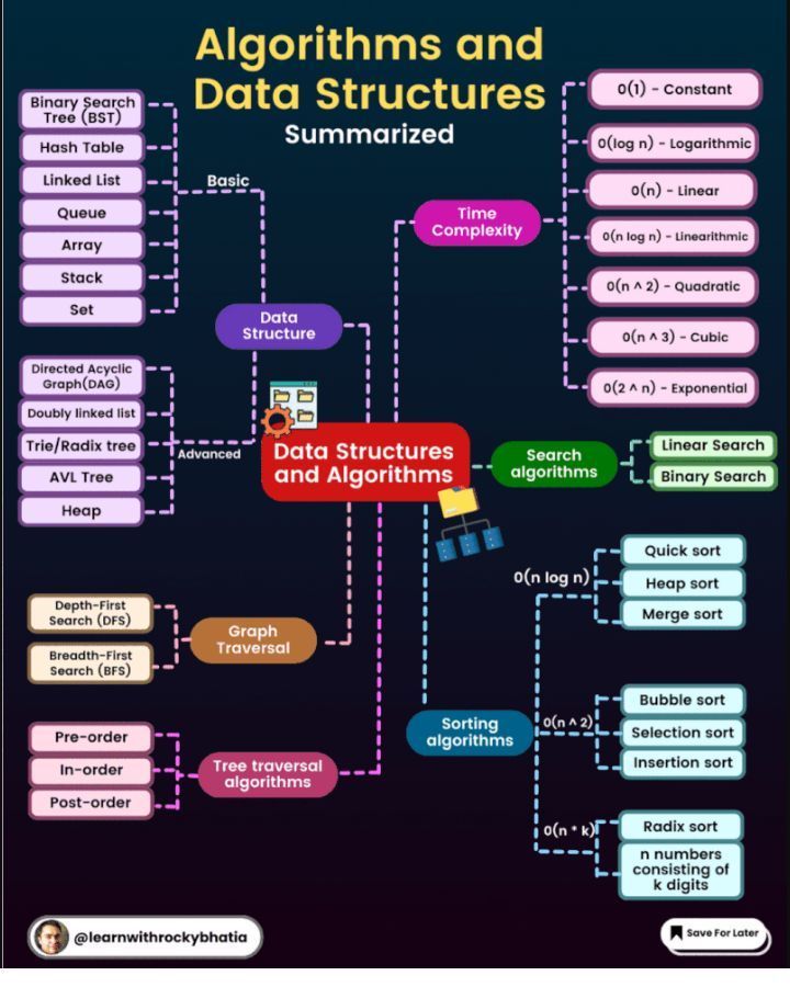 Dr. Ganapathi Pulipaka on LinkedIn: #algorithms #datastructures # ... Dr. Ganapathi Pulipaka on LinkedIn: #algorithms #datastructures # ...