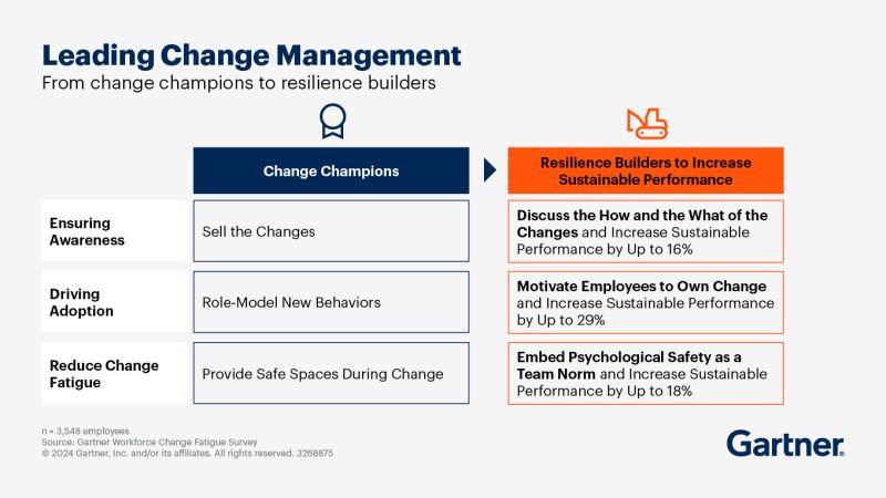 Building Resilience in Change Management: Insights for CHROs | Abby McGraw Building Resilience in Change Management: Insights for CHROs | Abby McGraw