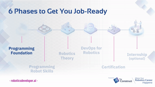 The Construct on LinkedIn: #robotics The Construct on LinkedIn: #robotics