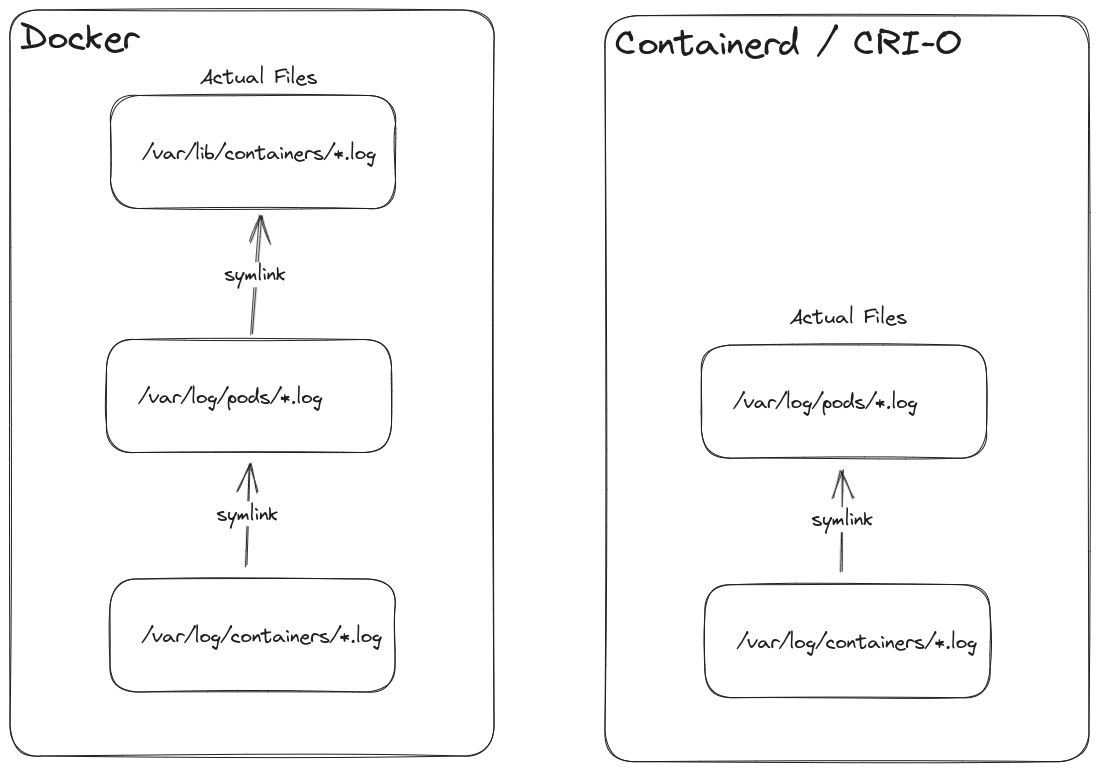 Exploring missing Kubernetes logs in Elasticsearch | Learnk8s posted on ... Exploring missing Kubernetes logs in Elasticsearch | Learnk8s posted on ...