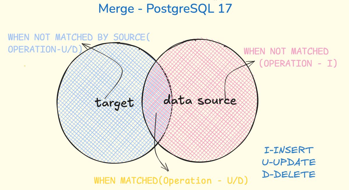 Douglas Hunley on LinkedIn: Exploring PostgreSQL 17: A Developer’s ... Douglas Hunley on LinkedIn: Exploring PostgreSQL 17: A Developer’s ...