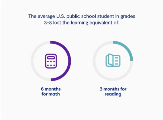 Stride Learning Solutions on LinkedIn: #ourteachersyoursuccess # ... Stride Learning Solutions on LinkedIn: #ourteachersyoursuccess # ...