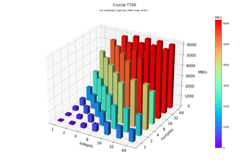 Mike Tamir, PhD on LinkedIn: Why Your SSD (Probably) Sucks and What ... Mike Tamir, PhD on LinkedIn: Why Your SSD (Probably) Sucks and What ...