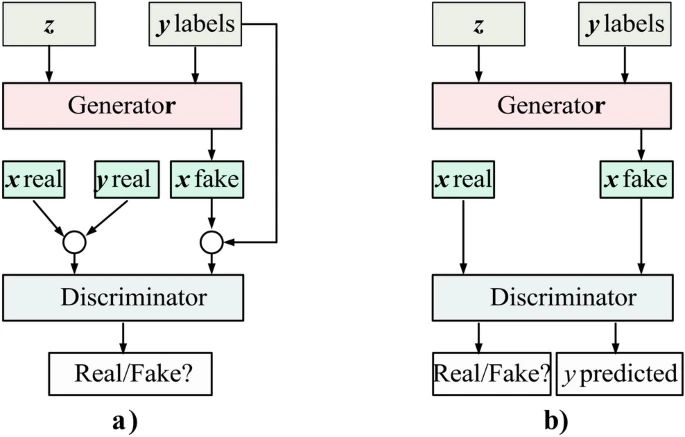Finperform on LinkedIn: Transformer-based conditional generative ... Finperform on LinkedIn: Transformer-based conditional generative ...