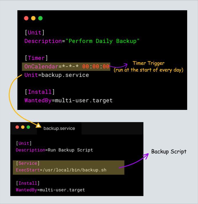 #devops #linux | DevOpsCube #devops #linux | DevOpsCube