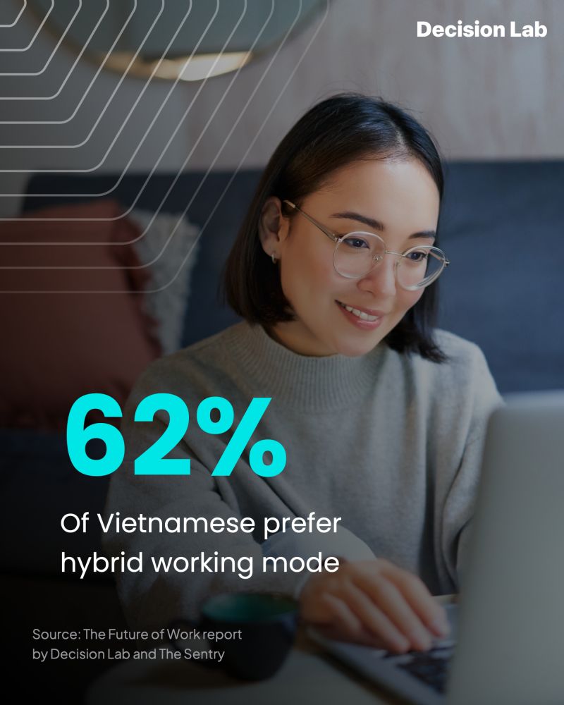 Vietnamese work hybrid: flexibility and collaboration | Decision Lab ... Vietnamese work hybrid: flexibility and collaboration | Decision Lab ...