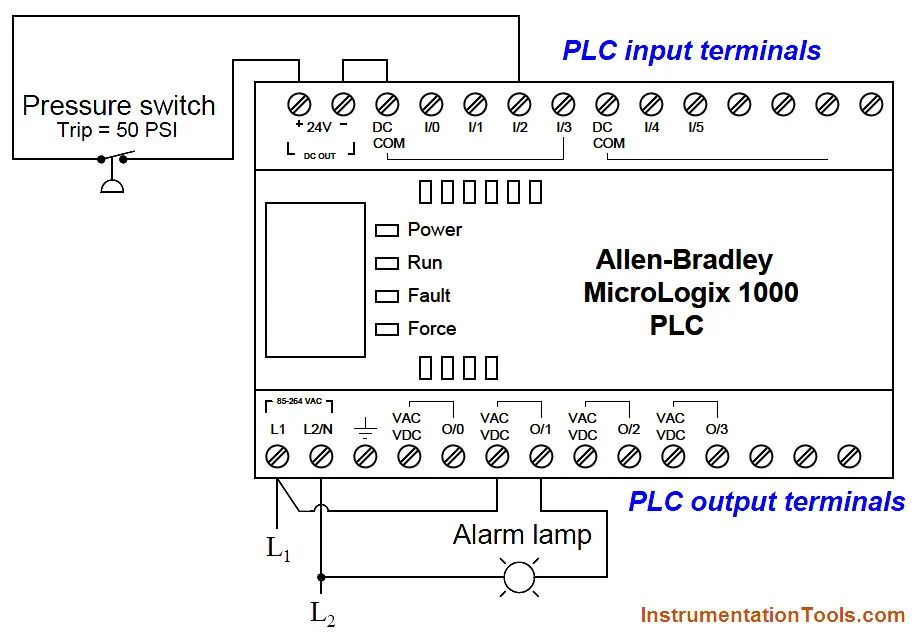 S Bharadwaj Reddy on LinkedIn: PLC Ladder Logic Example | PLC Example ... S Bharadwaj Reddy on LinkedIn: PLC Ladder Logic Example | PLC Example ...