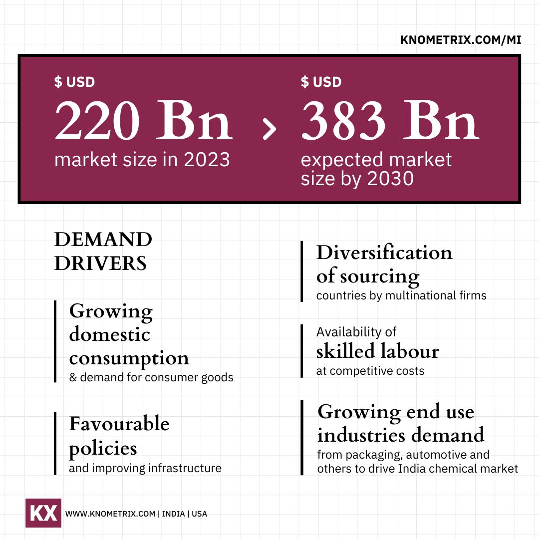 Knometrix on LinkedIn: #insights #industryresearch #marketresearch # ... Knometrix on LinkedIn: #insights #industryresearch #marketresearch # ...