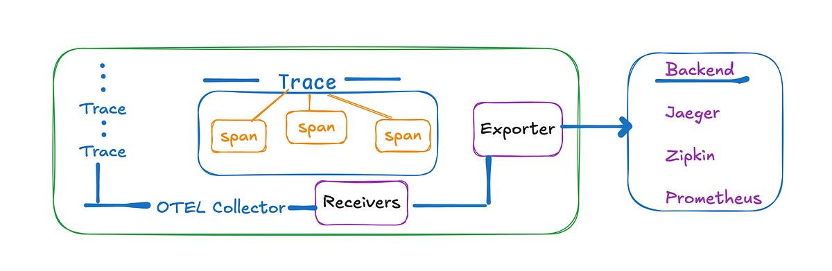 Distributed Tracing: A Powerful Approach to Debugging Complex Systems ... Distributed Tracing: A Powerful Approach to Debugging Complex Systems ...