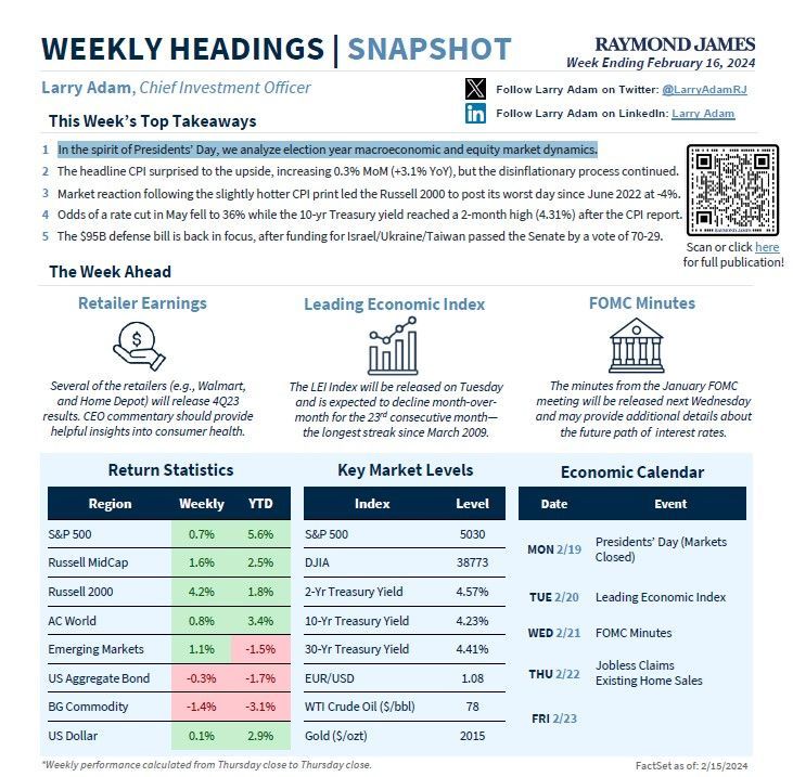 Kimberlee Bouska, CFP®, CRPC® on LinkedIn: Weekly Headings Kimberlee Bouska, CFP®, CRPC® on LinkedIn: Weekly Headings