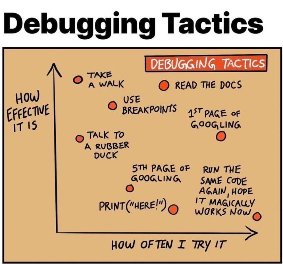 Alvin Foo on LinkedIn: Debugging tactics 😁 Alvin Foo on LinkedIn: Debugging tactics 😁