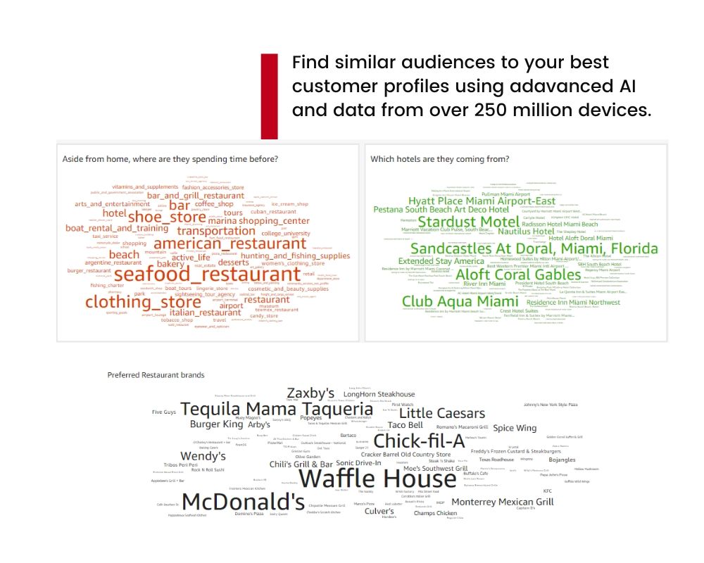 PREDIK Data-Driven US on LinkedIn: Location Intelligence Solutions ... PREDIK Data-Driven US on LinkedIn: Location Intelligence Solutions ...