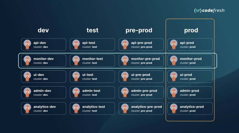 Codefresh on LinkedIn: #argocd #gitops #cicd Codefresh on LinkedIn: #argocd #gitops #cicd