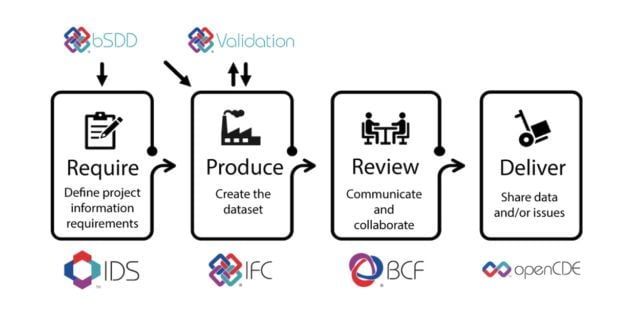 buildingSMART USA on LinkedIn: #article #openbim #workflows #bimplus # ... buildingSMART USA on LinkedIn: #article #openbim #workflows #bimplus # ...