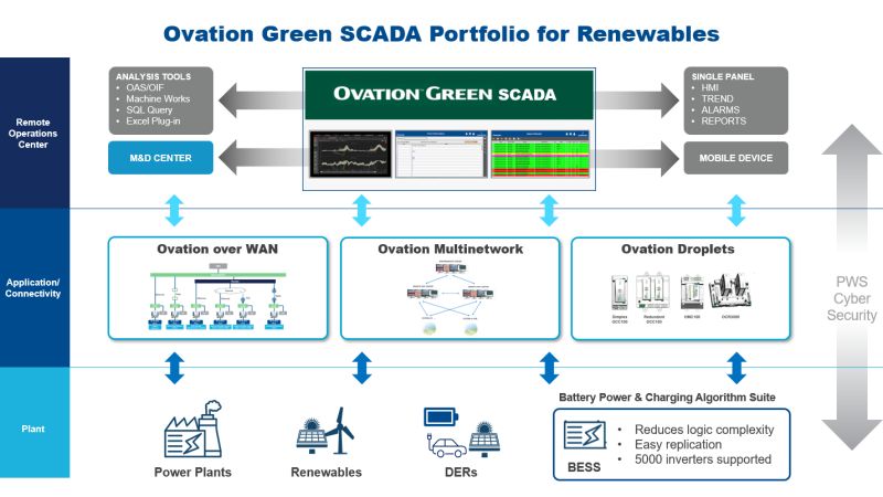 Jose Julio Aguirre on LinkedIn: Addressing Changing Grids with ... Jose Julio Aguirre on LinkedIn: Addressing Changing Grids with ...