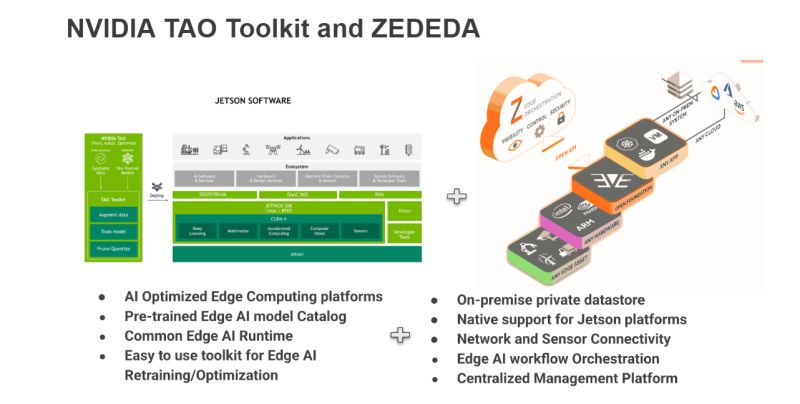 How to Build and Deploy Scalable Edge AI with ZEDEDA and NVIDIA | ZEDEDA How to Build and Deploy Scalable Edge AI with ZEDEDA and NVIDIA | ZEDEDA
