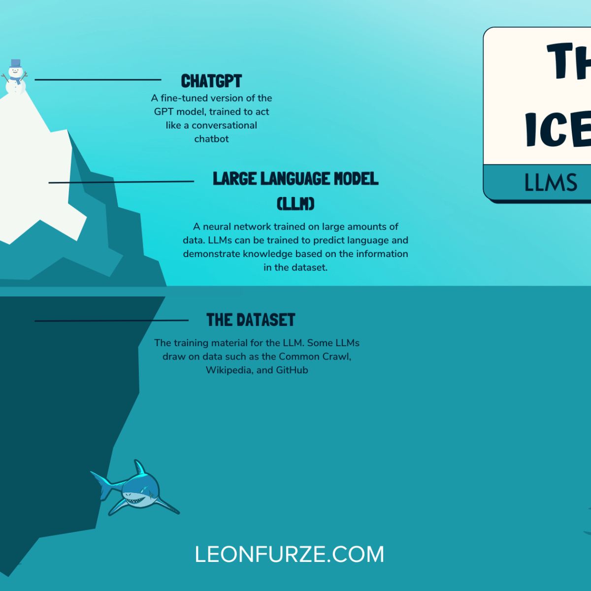 Memia on LinkedIn: The AI Iceberg: Understanding ChatGPT Memia on LinkedIn: The AI Iceberg: Understanding ChatGPT