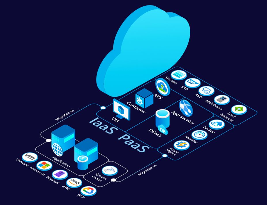 Migrate or modernize your applications using Azure Migrate | Microsoft ... Migrate or modernize your applications using Azure Migrate | Microsoft ...