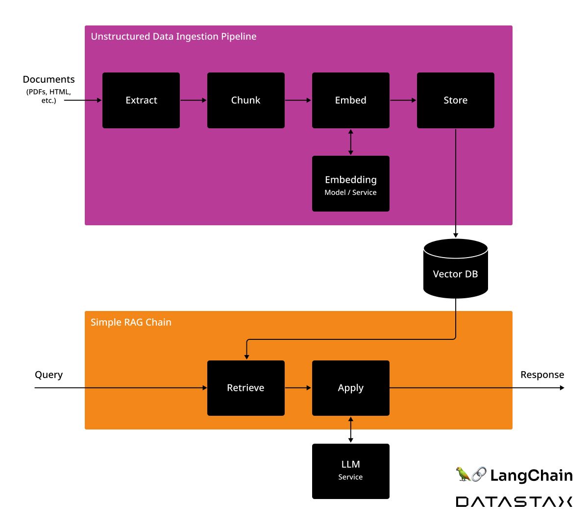 DataStax on LinkedIn: #astradb #langchain #generativeai #rag # ... DataStax on LinkedIn: #astradb #langchain #generativeai #rag # ...
