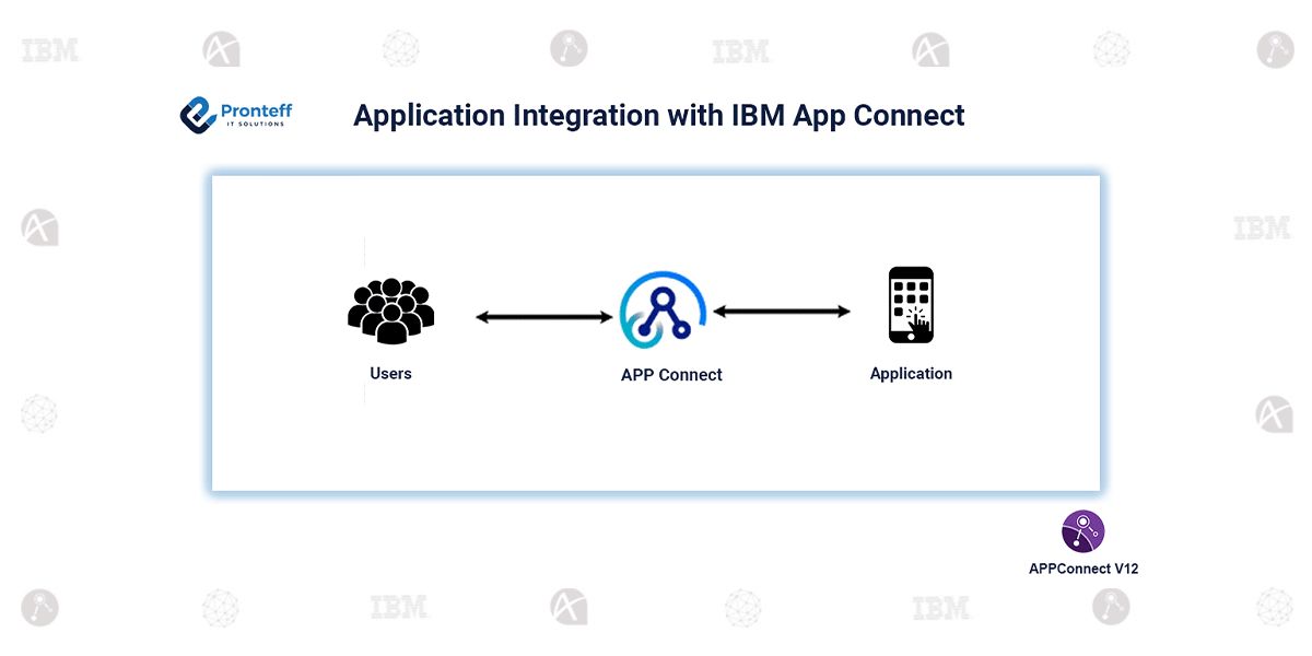 Pronteff IT Solutions on LinkedIn: Explain Application integration with ... Pronteff IT Solutions on LinkedIn: Explain Application integration with ...