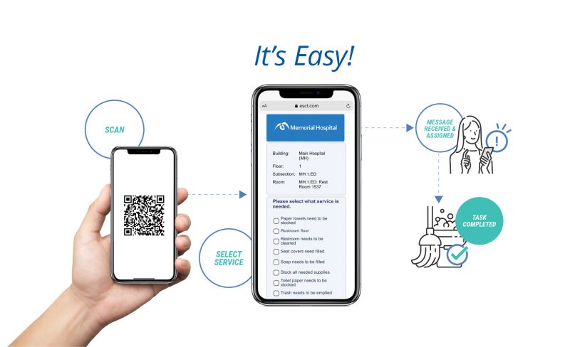 Smart Facility Software on LinkedIn: Beyond Restroom Alerts: QR Codes ... Smart Facility Software on LinkedIn: Beyond Restroom Alerts: QR Codes ...