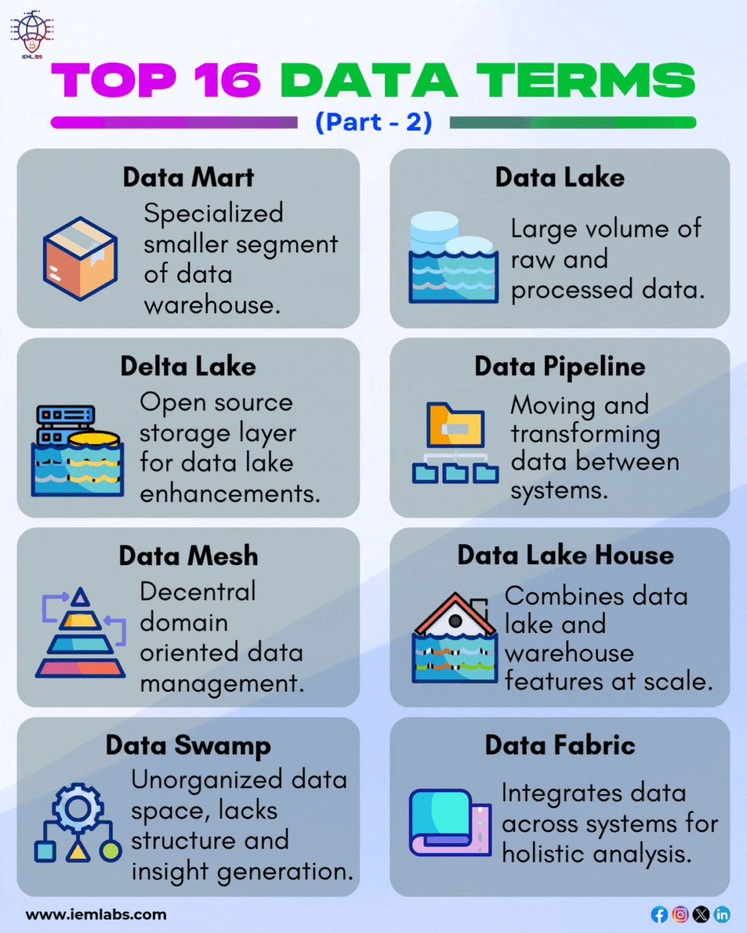 IEMA Research & Development Pvt. Ltd. - IEMLabs on LinkedIn: #dataterms ... IEMA Research & Development Pvt. Ltd. - IEMLabs on LinkedIn: #dataterms ...