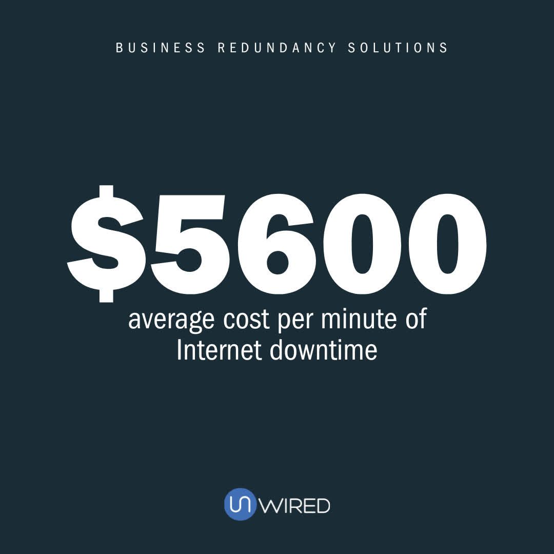 Did you know the average cost of network downtime is $5,600/minute ... Did you know the average cost of network downtime is $5,600/minute ...