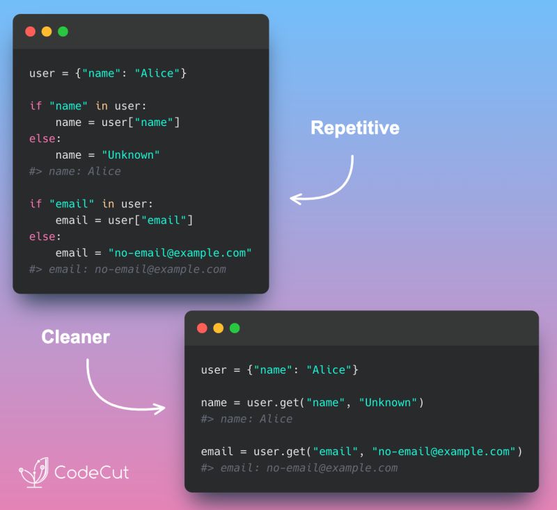 Khuyen Tran on LinkedIn: #python #pythonprogramming #pythontips # ... Khuyen Tran on LinkedIn: #python #pythonprogramming #pythontips # ...