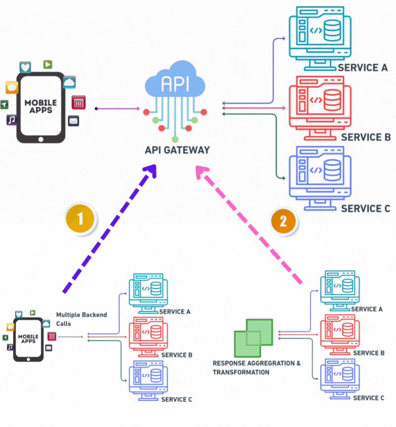 Mahesh Mallikarjunaiah ↗️ on LinkedIn: #api #technology #engineering ... Mahesh Mallikarjunaiah ↗️ on LinkedIn: #api #technology #engineering ...