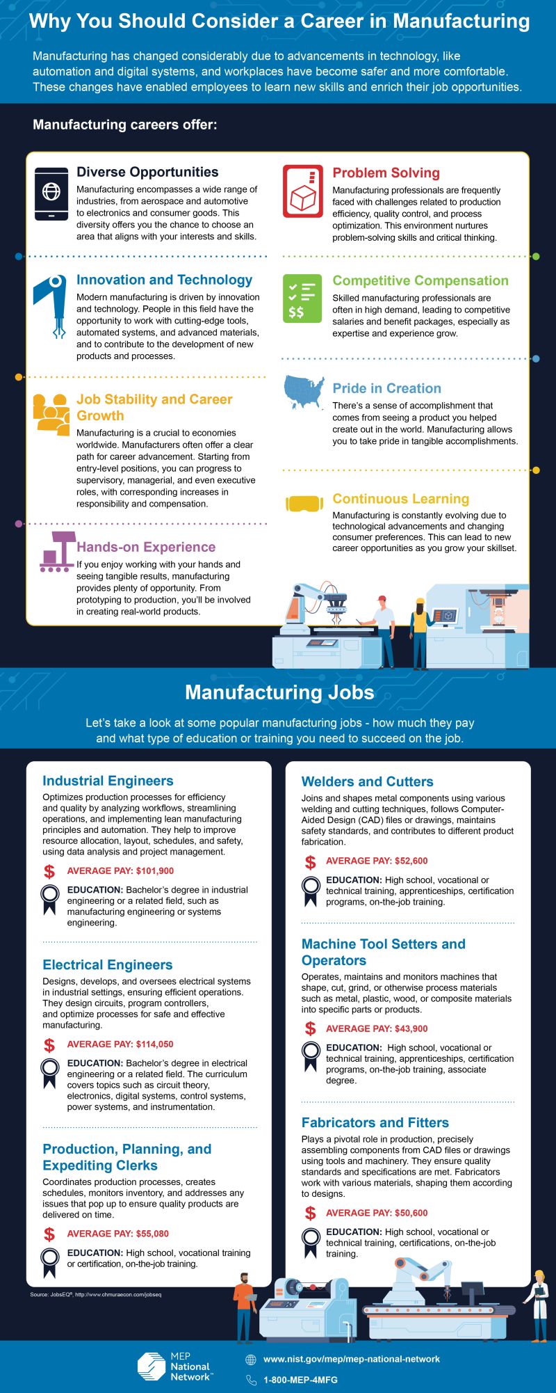 Acceler8 Wasatch on LinkedIn: #mfgday23 #manufacturing Acceler8 Wasatch on LinkedIn: #mfgday23 #manufacturing