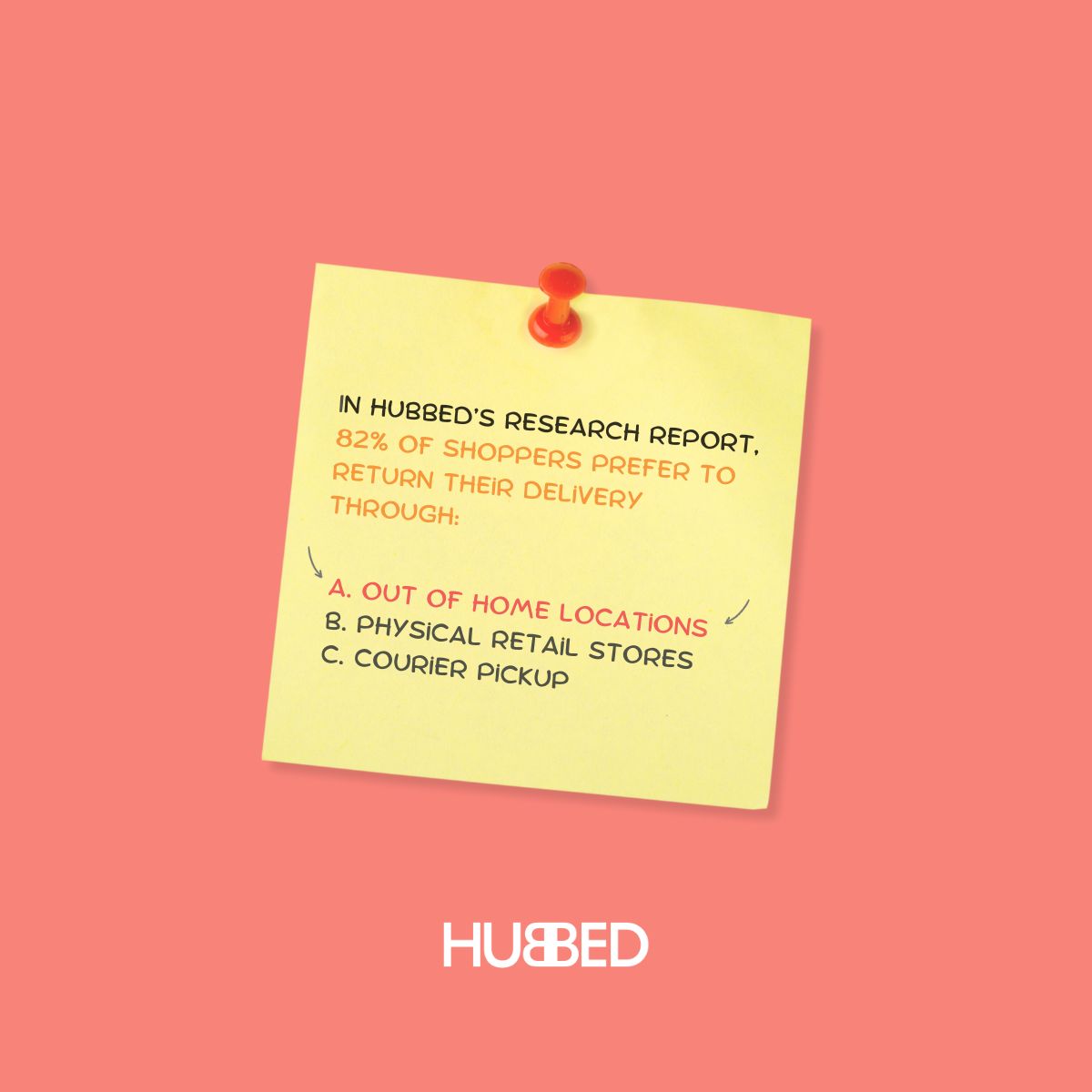 HUBBED on LinkedIn: #retail #ecommerce #lastmile #pudo #returns HUBBED on LinkedIn: #retail #ecommerce #lastmile #pudo #returns