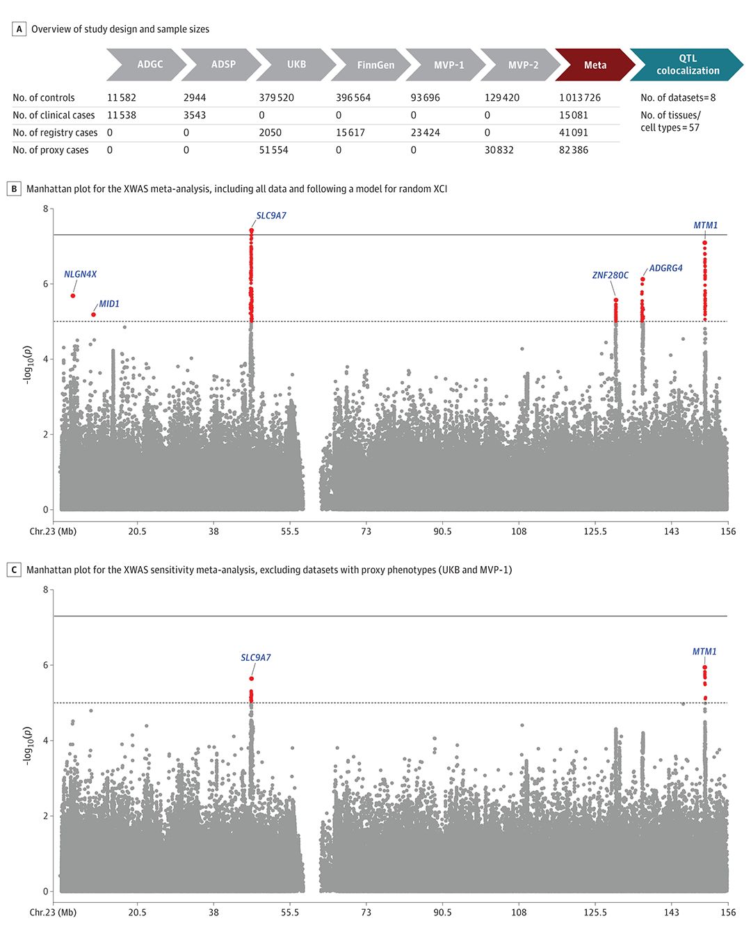 JAMA Neurology on LinkedIn: Most viewed in the last 7 days from JAMA ... JAMA Neurology on LinkedIn: Most viewed in the last 7 days from JAMA ...
