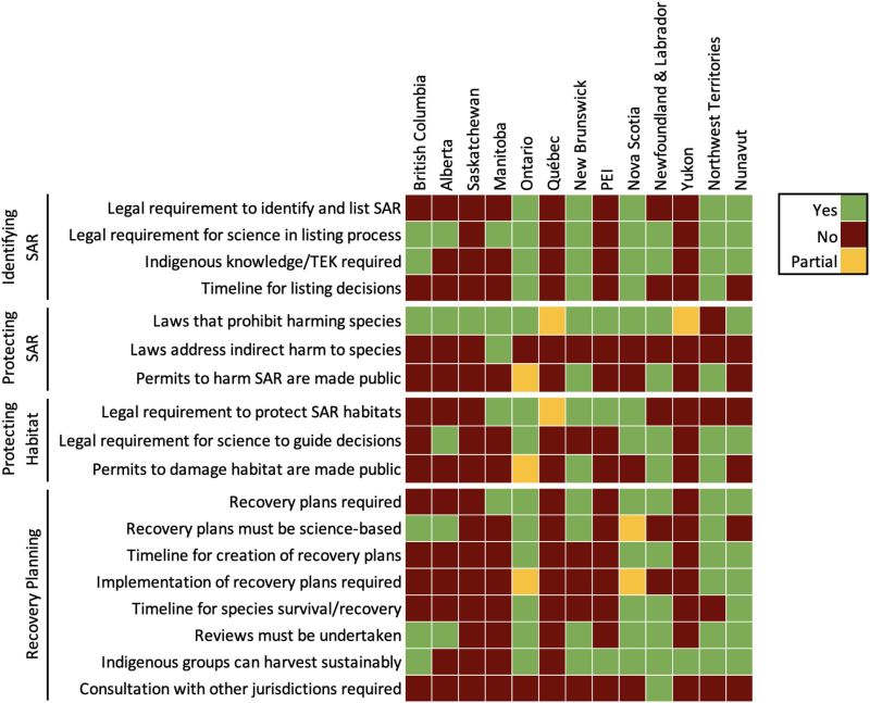 Canadian Science Publishing on LinkedIn: How well are species at risk ... Canadian Science Publishing on LinkedIn: How well are species at risk ...