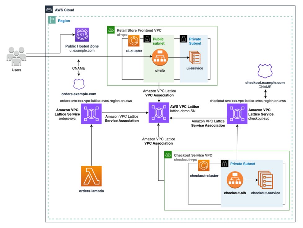 Prashant Advani on LinkedIn: Build secure application networks with VPC ... Prashant Advani on LinkedIn: Build secure application networks with VPC ...