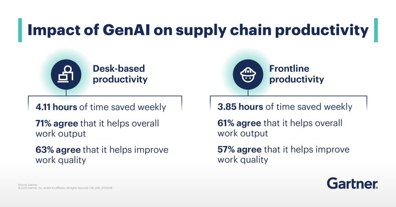 GenAI Supply Chain Productivity Paradox: New CSCO Solution | Gartner ... GenAI Supply Chain Productivity Paradox: New CSCO Solution | Gartner ...