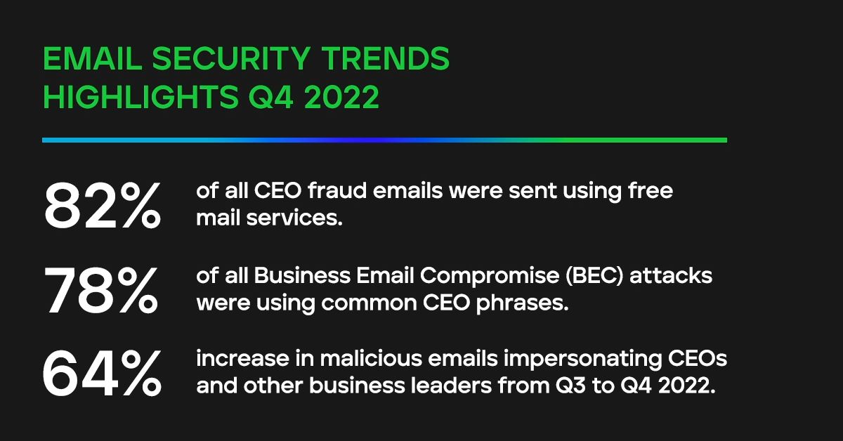 Shane Bennett on LinkedIn: The Threat Report: February 2023 | Trellix Shane Bennett on LinkedIn: The Threat Report: February 2023 | Trellix
