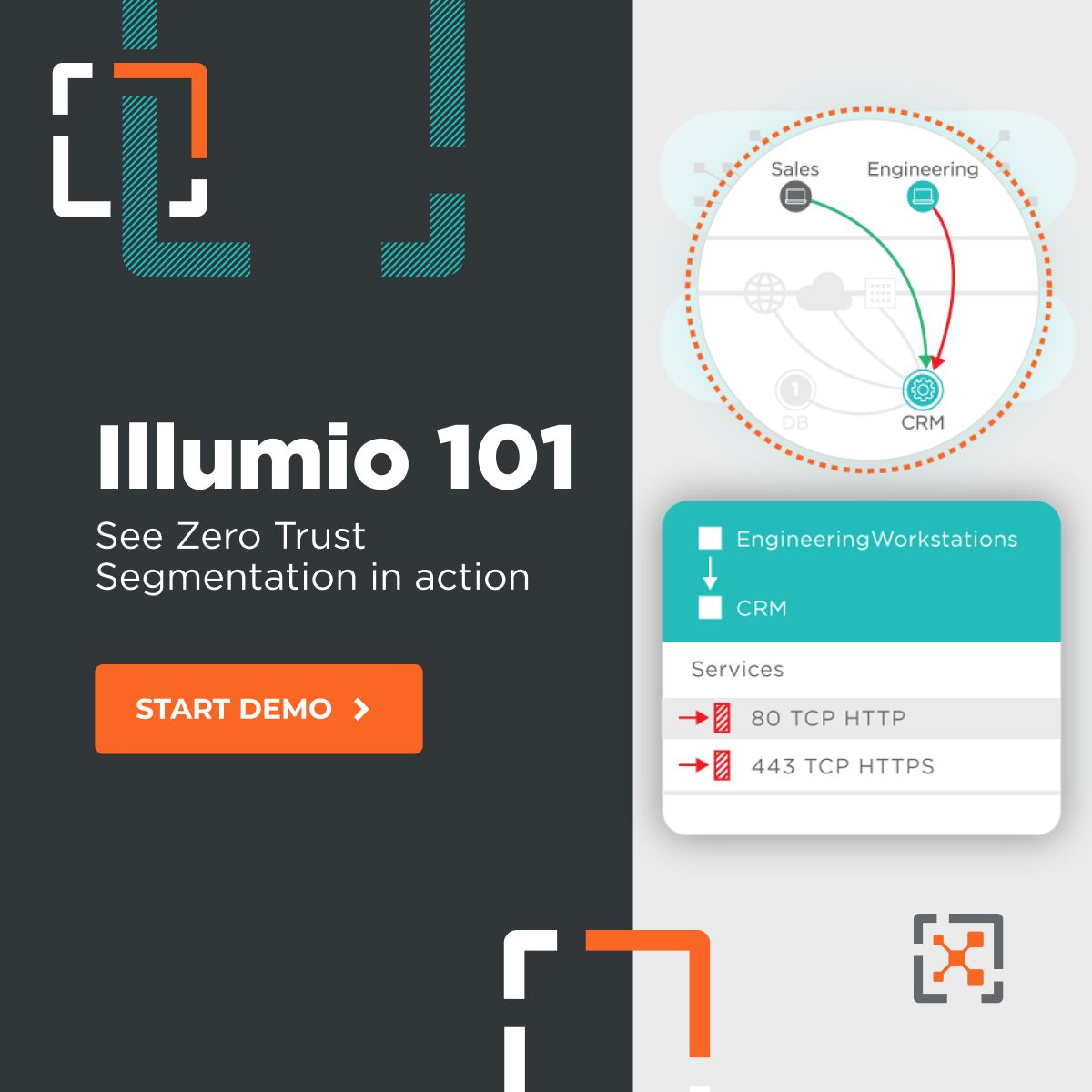 Illumio: Enabling every organization to realize a future without… | Illumio Illumio: Enabling every organization to realize a future without… | Illumio